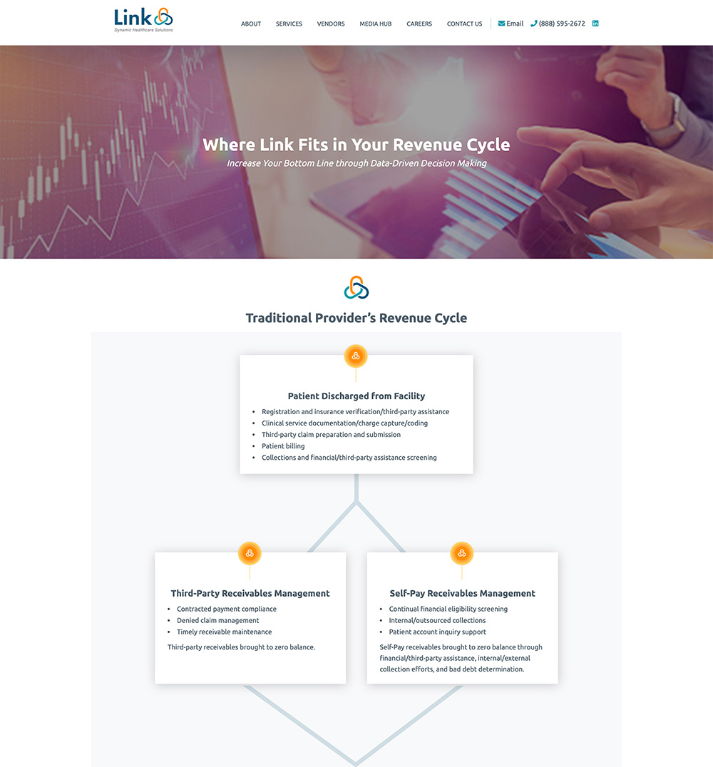 Custom Page Designs - TinyFrog Technologies